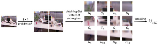 Machines | Free Full-Text | Loop Closure Detection for Mobile Robot based on Multidimensional ...