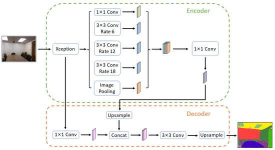Machines | Free Full-Text | Loop Closure Detection for Mobile Robot based on Multidimensional ...