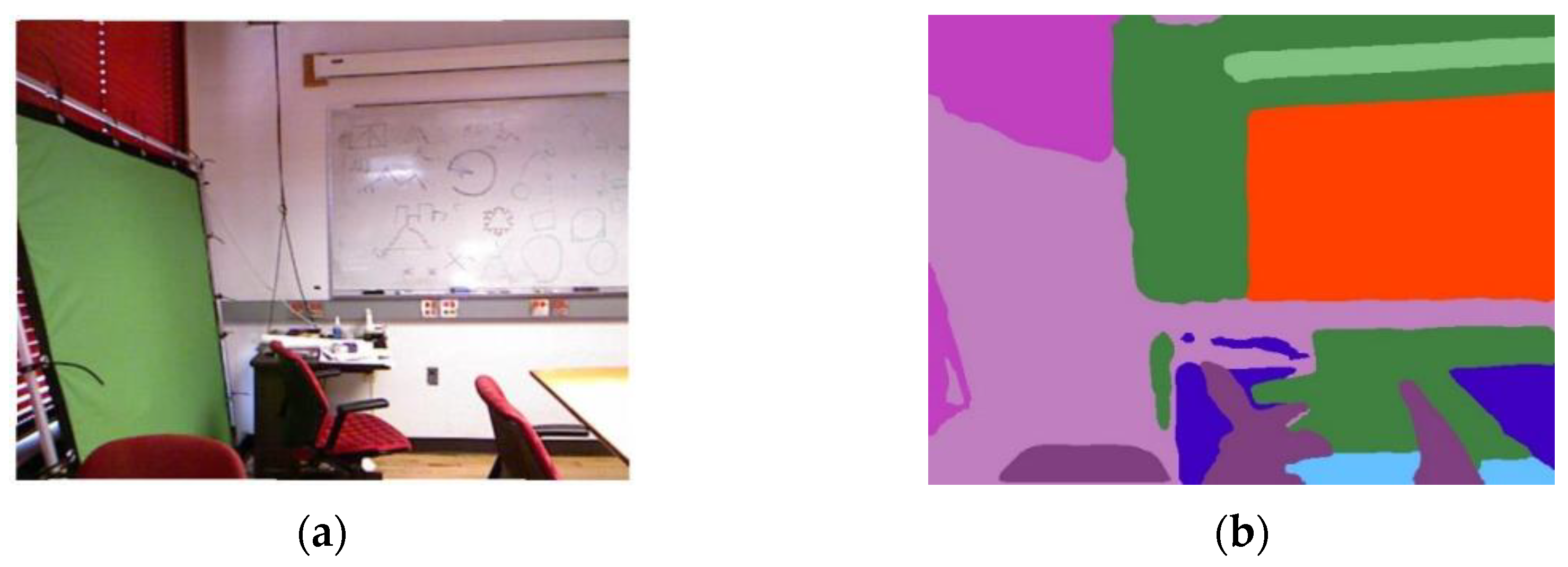 Machines | Free Full-Text | Loop Closure Detection for Mobile Robot based on Multidimensional ...