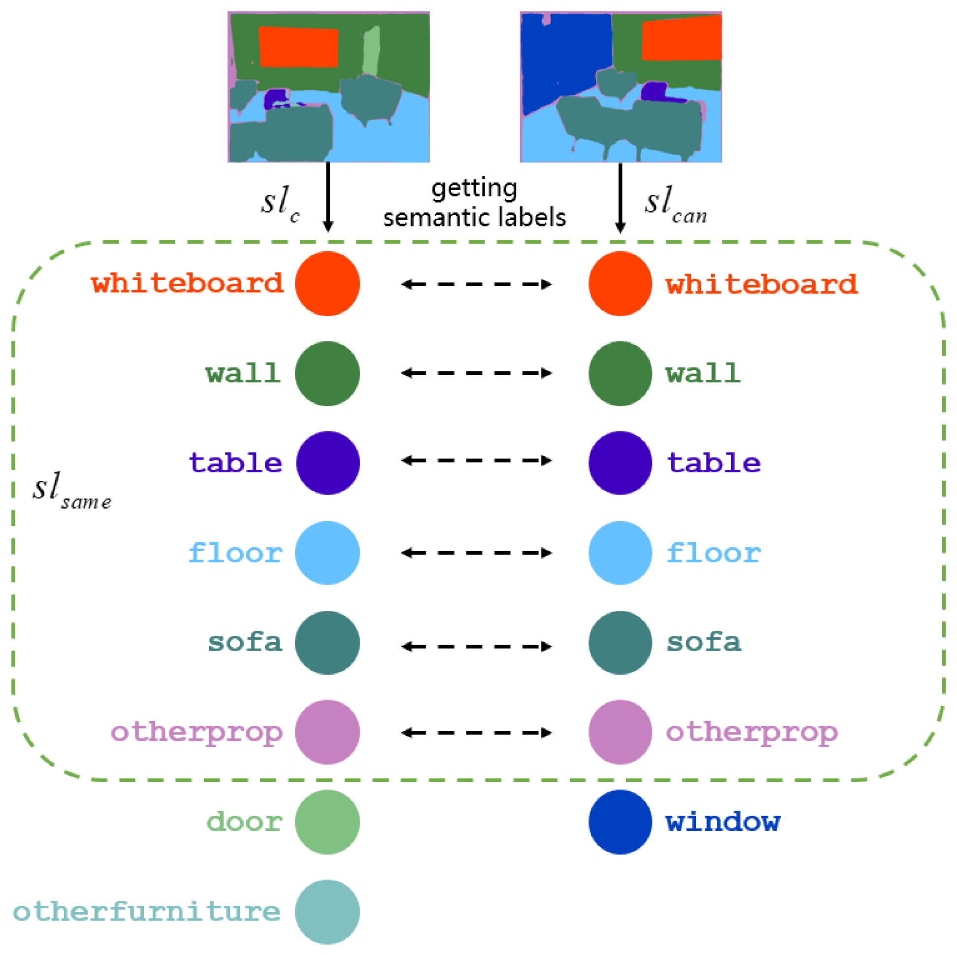 Machines | Free Full-Text | Loop Closure Detection for Mobile Robot based on Multidimensional ...