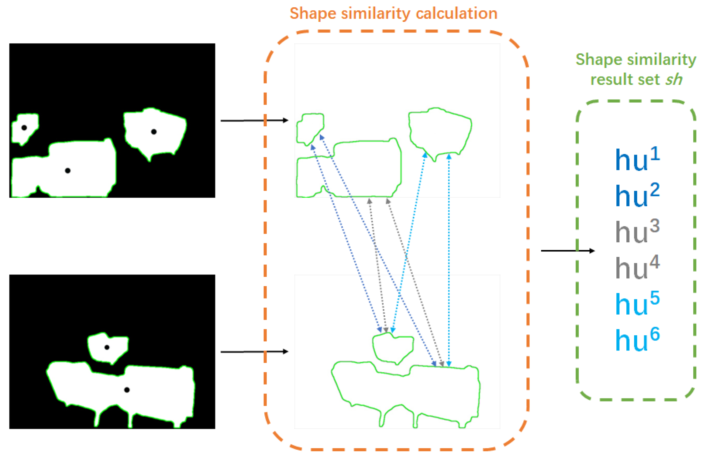 Machines | Free Full-Text | Loop Closure Detection for Mobile Robot based on Multidimensional ...