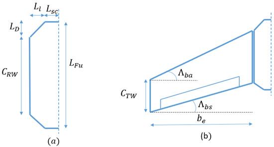 Design and Determination of Aerodynamic Coefficients of a Tail-Sitter ...