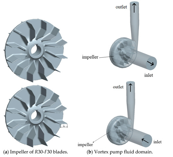 Effect of the Inclined Part Length of an Inclined Blade on the ...