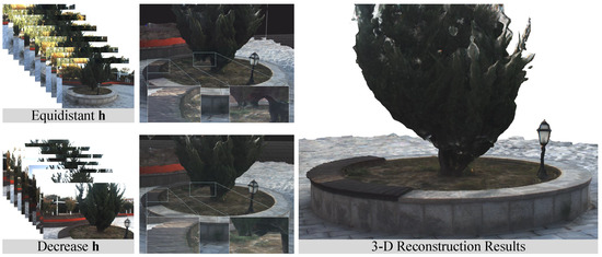 Path Planning of Autonomous 3-D Scanning and Reconstruction for Robotic ...