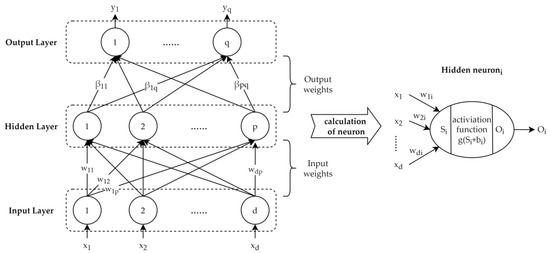 Machines | Free Full-Text | Dimensional Error Prediction of Grinding ...