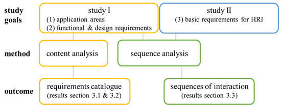 Machines | Free Full-Text | Caregivers’ Perspectives on Human–Robot ...