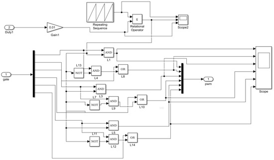 A Novel Methodology to Enhance the Smooth Running of the PM BLDC Motor Drive Using PWM-PWM Logic ...