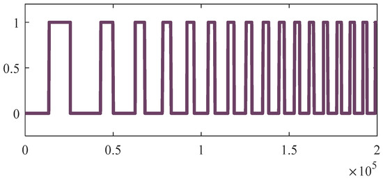 A Novel Methodology to Enhance the Smooth Running of the PM BLDC Motor ...