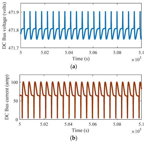 A Novel Methodology to Enhance the Smooth Running of the PM BLDC Motor Drive Using PWM-PWM Logic ...
