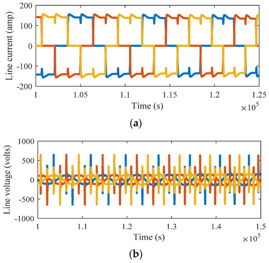 A Novel Methodology to Enhance the Smooth Running of the PM BLDC Motor Drive Using PWM-PWM Logic ...