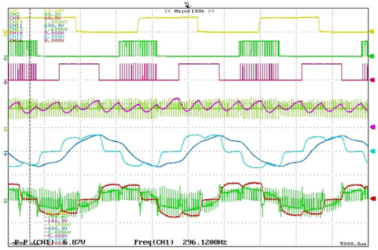 A Novel Methodology to Enhance the Smooth Running of the PM BLDC Motor ...
