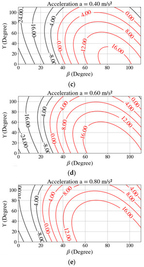 Tip-Over Detection and Avoidance Algorithms as Stabilization Strategy for Small-Footprint and ...