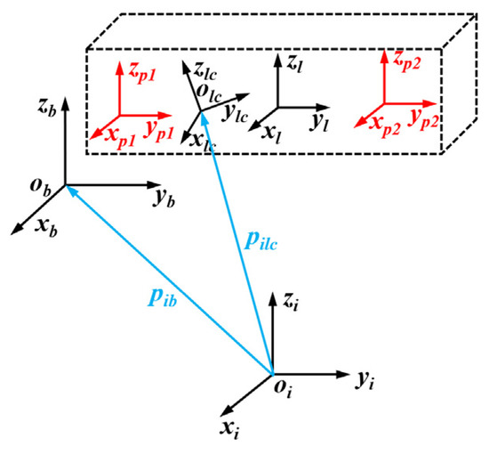 6 Dimensional Virtual Human Machine Interaction Force Estimation Algorithm In Astronaut Virtual
