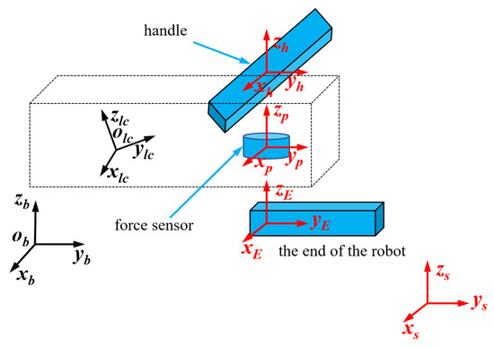 6-Dimensional Virtual Human-Machine Interaction Force Estimation Algorithm in Astronaut Virtual ...