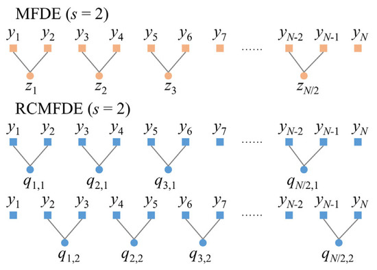 Refined Composite Multiscale Fluctuation Dispersion Entropy and ...