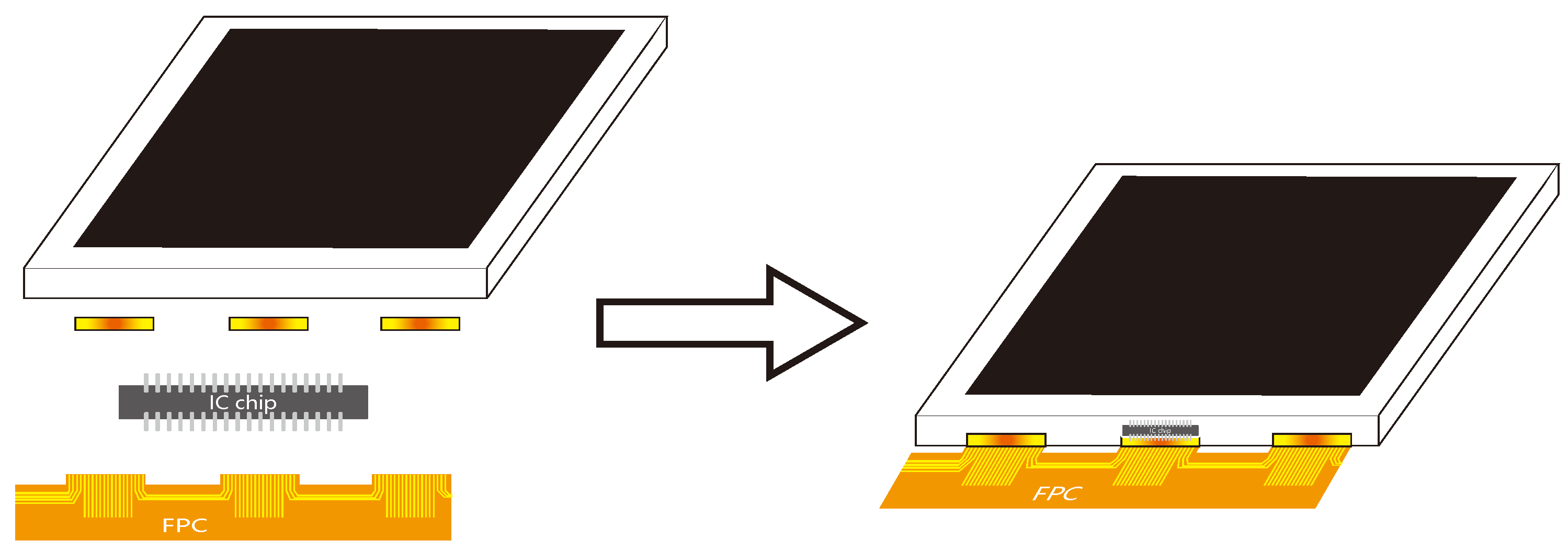 A Novel Method for LCD Module Alignment and Particle Detection in ...
