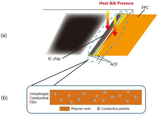 A Novel Method for LCD Module Alignment and Particle Detection in ...