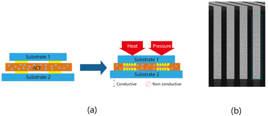 A Novel Method for LCD Module Alignment and Particle Detection in ...