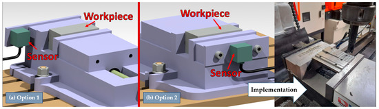 Optimization of Milling Processes: Chatter Detection via a Sensor ...