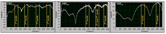 Optimization of Milling Processes: Chatter Detection via a Sensor ...