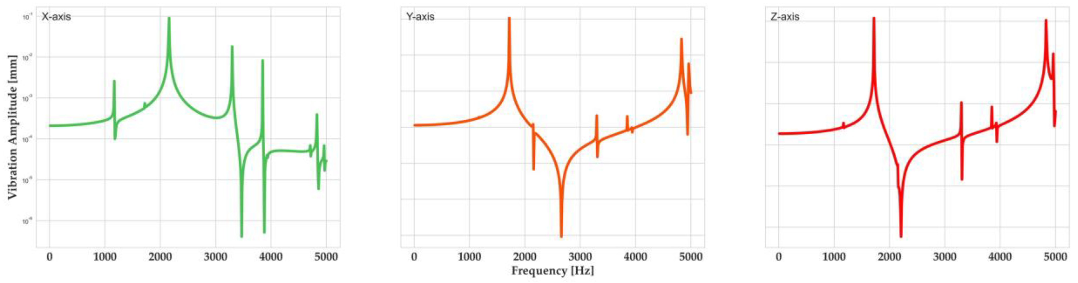 Machines Free Full Text Optimization Of Milling Processes Chatter