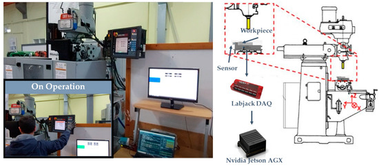 Optimization of Milling Processes: Chatter Detection via a Sensor-Integrated Vice