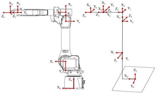 Process Simulation and Optimization of Arc Welding Robot Workstation ...