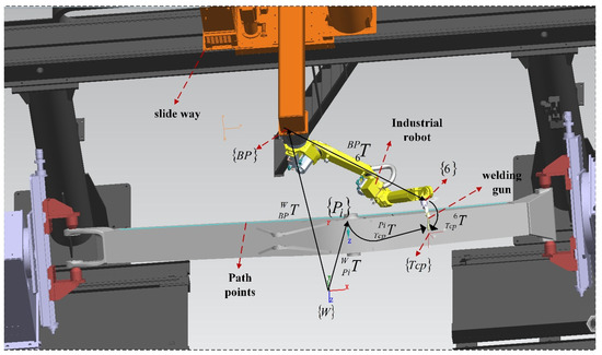 Process Simulation and Optimization of Arc Welding Robot Workstation Based on Digital Twin