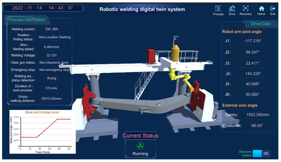 Process Simulation and Optimization of Arc Welding Robot Workstation ...