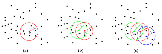 Machines | Free Full-Text | Obstacle Detection by Autonomous Vehicles: An Adaptive Neighborhood ...
