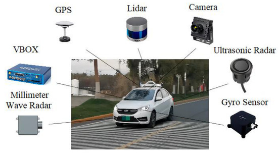 Machines | Free Full-Text | Obstacle Detection by Autonomous Vehicles ...