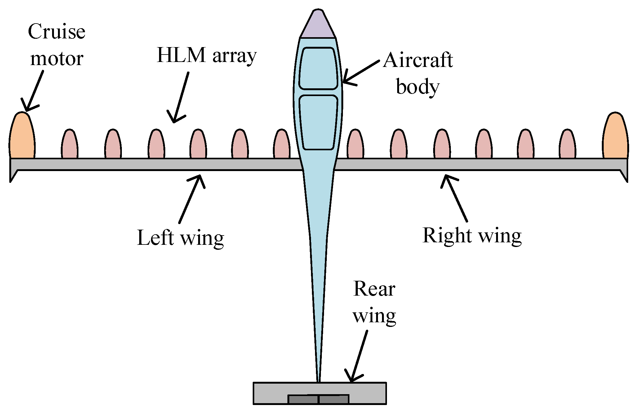 Sizing of the Motor Geometry for an Electric Aircraft Propulsion ...