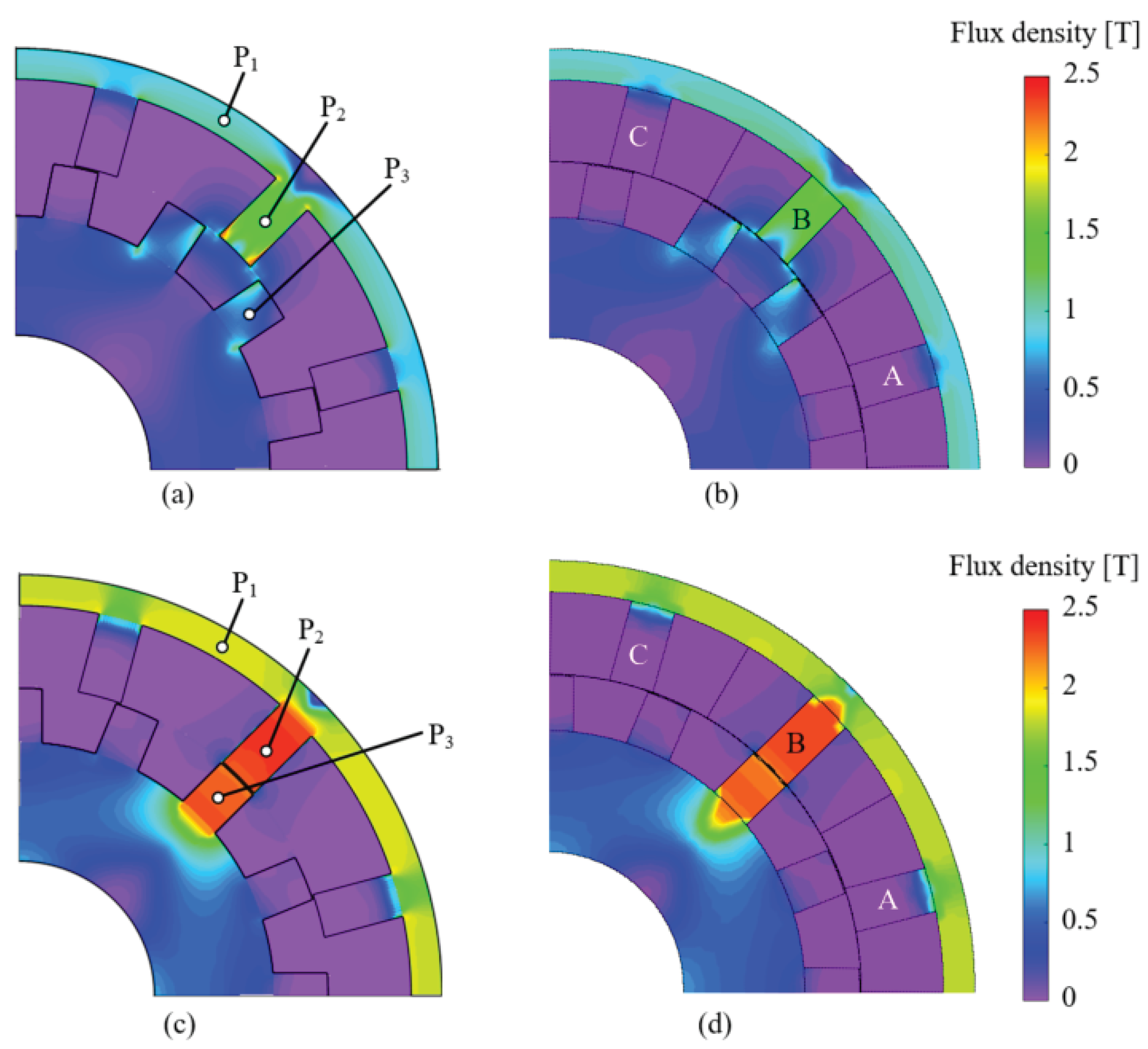 Sizing of the Motor Geometry for an Electric Aircraft Propulsion ...