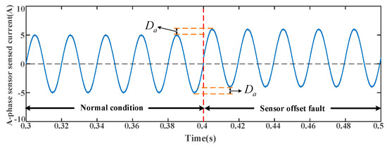Machines | Free Full-Text | A Fault Tolerance Method for Multiple ...
