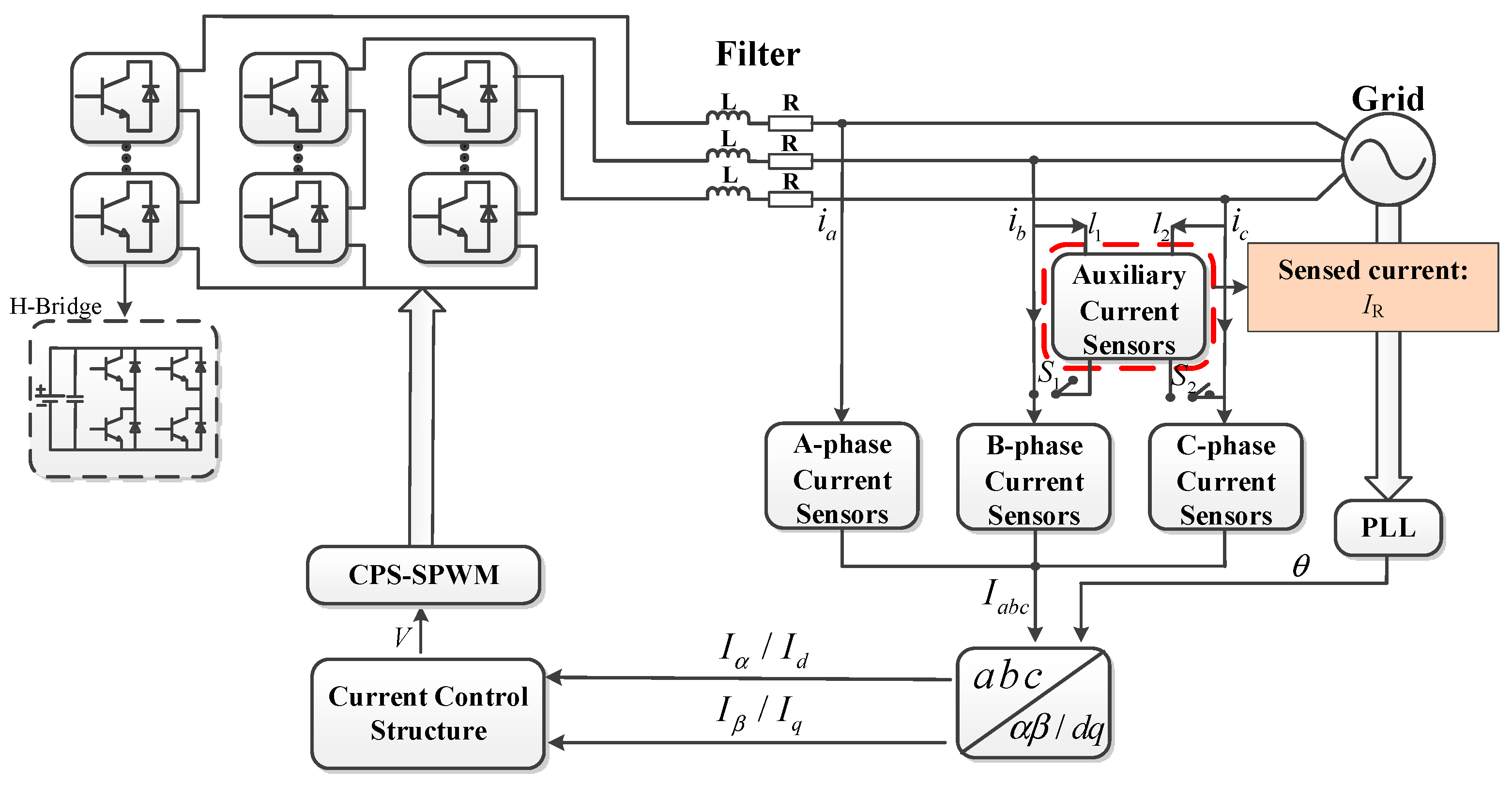 Machines | Free Full-Text | A Fault Tolerance Method for Multiple Current Sensor Offset Faults ...