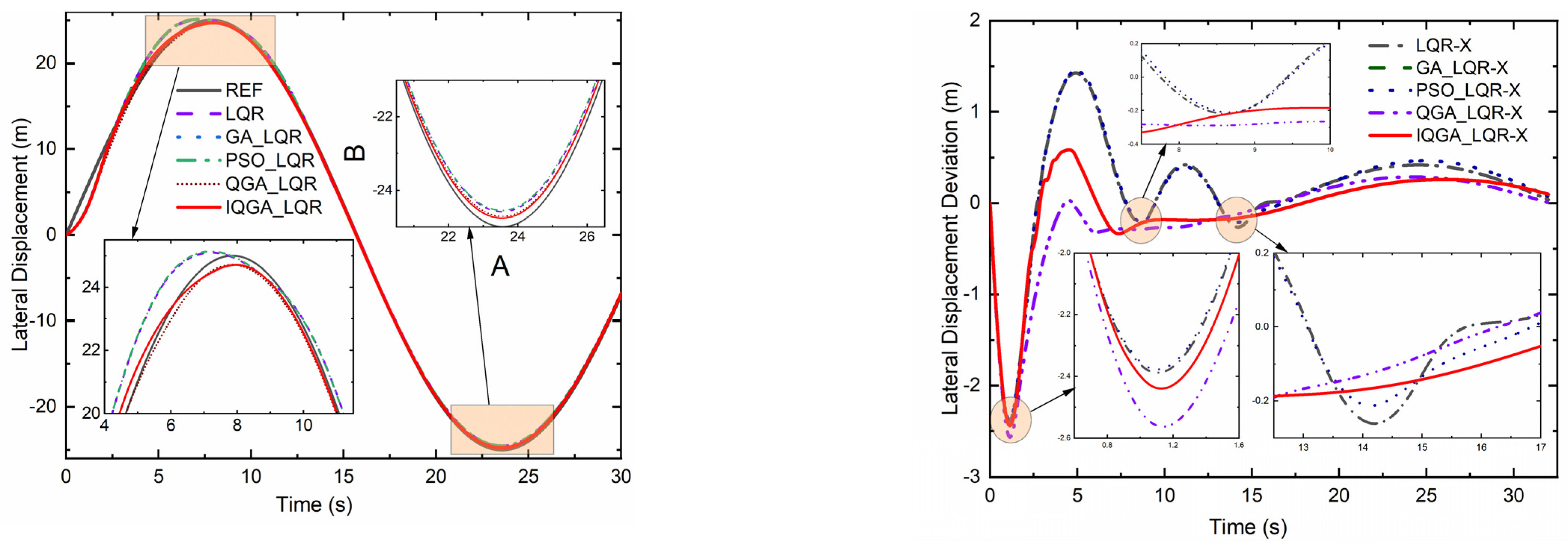 LQR Trajectory Tracking Control of Unmanned Wheeled Tractor Based on Improved Quantum Genetic ...