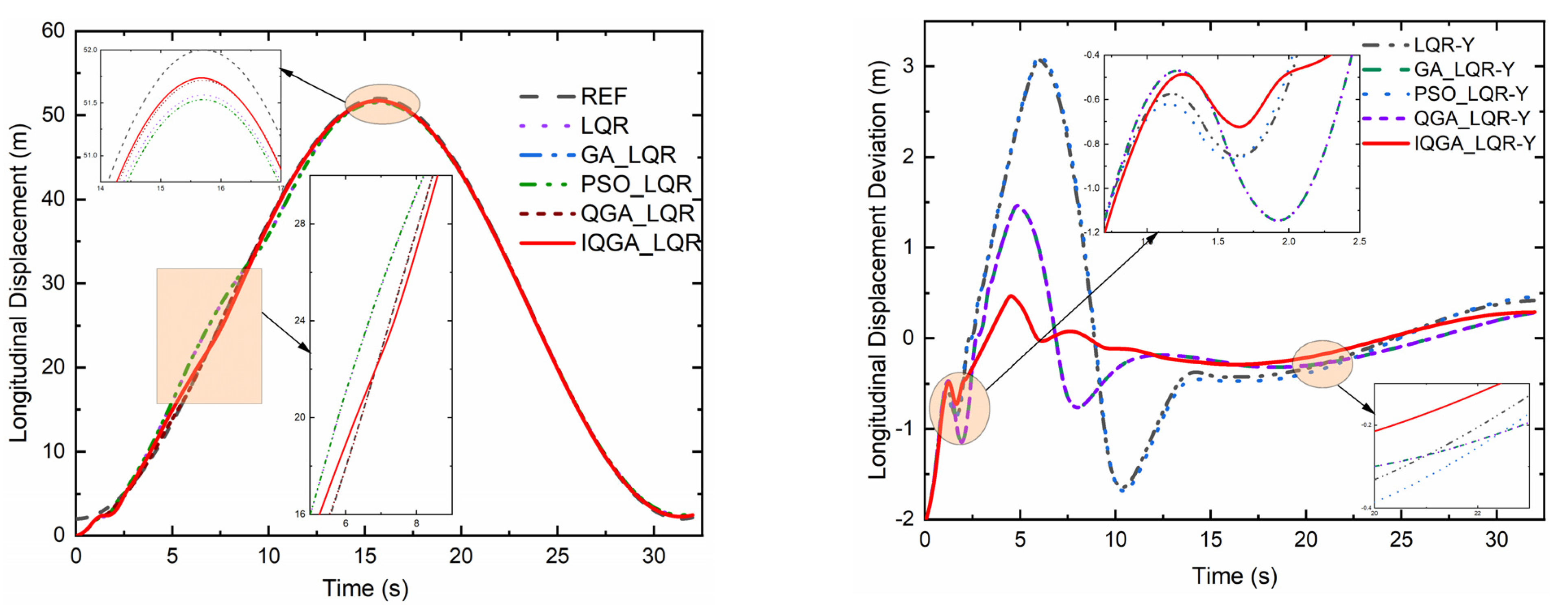 LQR Trajectory Tracking Control of Unmanned Wheeled Tractor Based on Improved Quantum Genetic ...