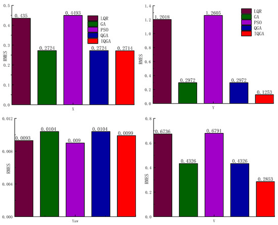 LQR Trajectory Tracking Control of Unmanned Wheeled Tractor Based on ...