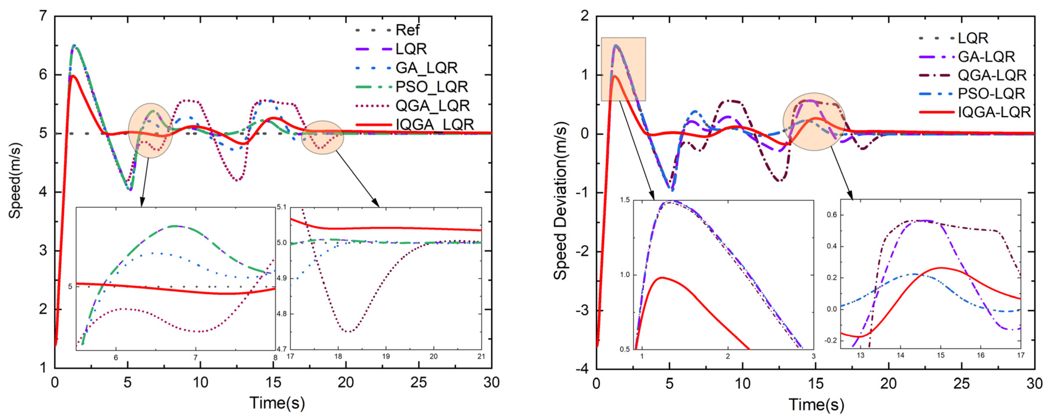 LQR Trajectory Tracking Control of Unmanned Wheeled Tractor Based on Improved Quantum Genetic ...