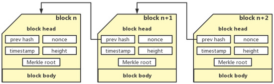 Machines | Free Full-Text | A Blockchain Approach of Model Architecture ...