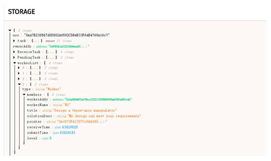 Machines | Free Full-Text | A Blockchain Approach of Model Architecture ...