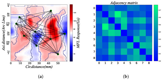 Machines | Free Full-Text | Stress and Corrosion Defect Identification ...