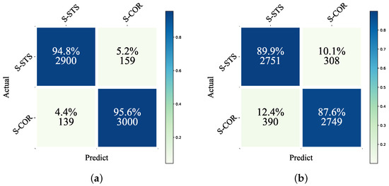 Stress and Corrosion Defect Identification in Weak Magnetic Leakage ...