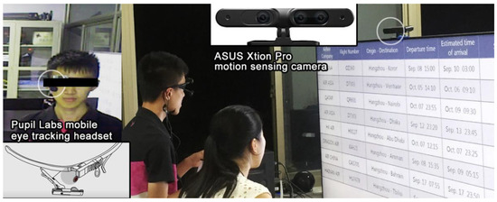 Machines | Free Full-Text | An Integrated Application of Motion Sensing ...