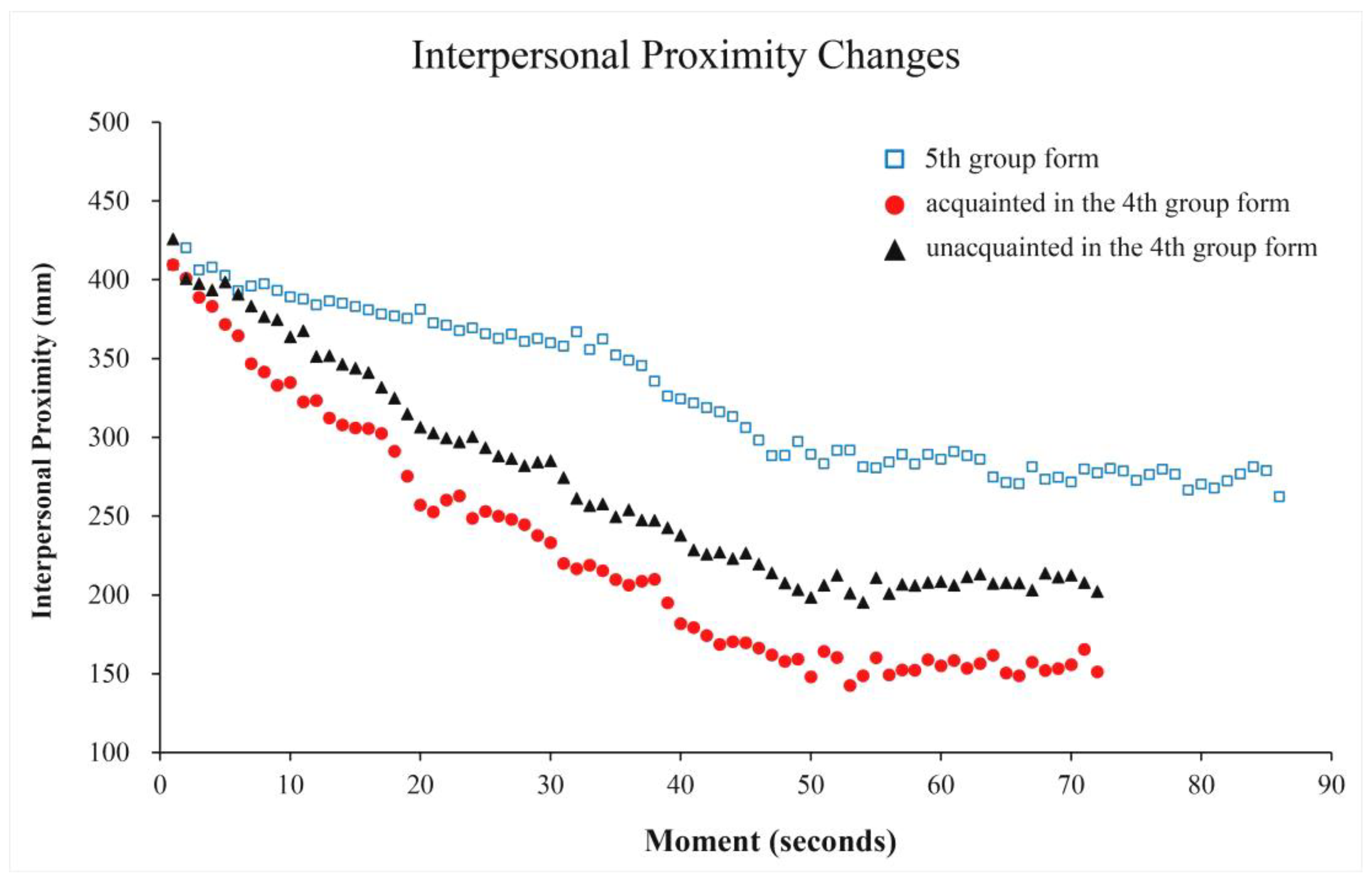 Machines | Free Full-Text | An Integrated Application of Motion Sensing ...