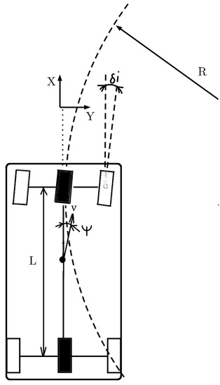 Model Predictive Control Method for Autonomous Vehicles in Roundabouts