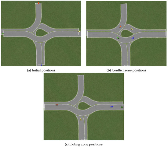 Model Predictive Control Method for Autonomous Vehicles in Roundabouts