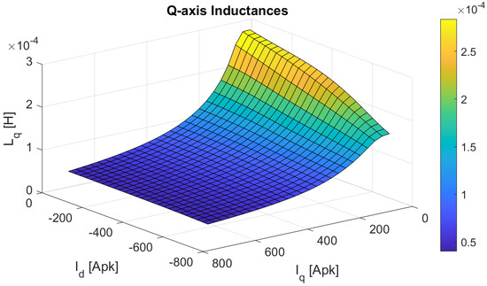 Effects of the Magnetic Model of Interior Permanent Magnet Machine on ...