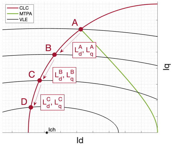Effects of the Magnetic Model of Interior Permanent Magnet Machine on MTPA, Flux Weakening and ...