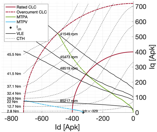 Effects of the Magnetic Model of Interior Permanent Magnet Machine on ...